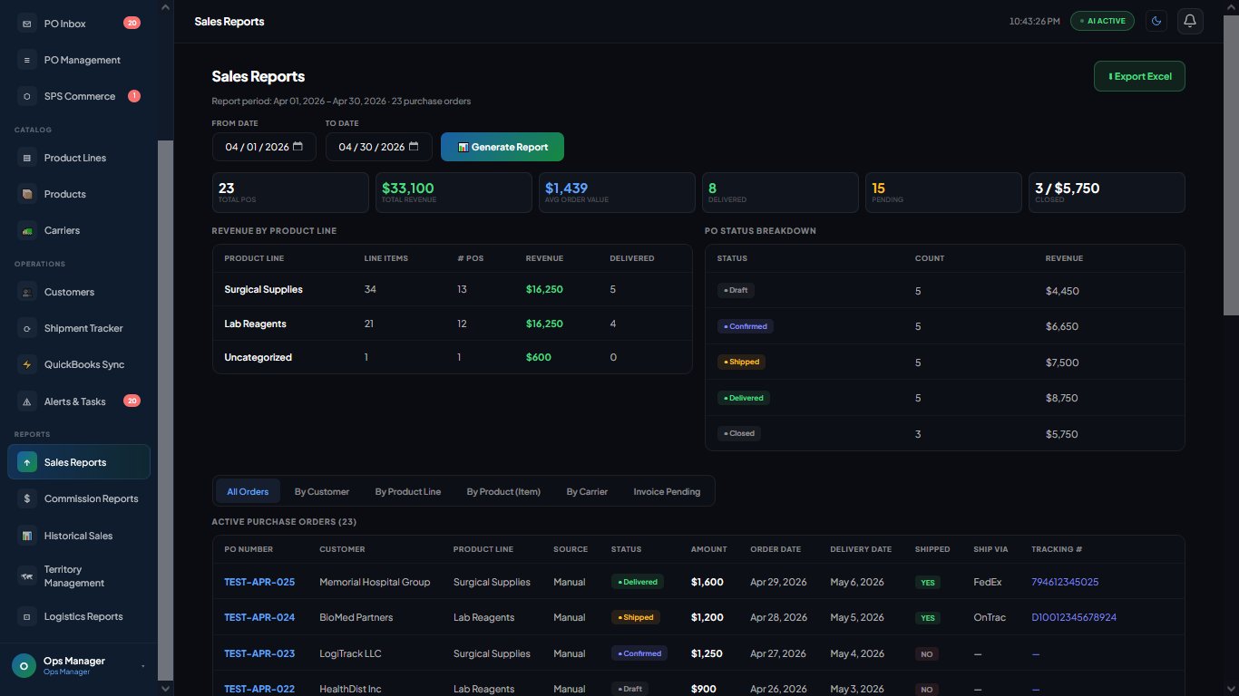 SAFZ Innovations | ProcPilot, PropZen & Operations SaaS — Lahore