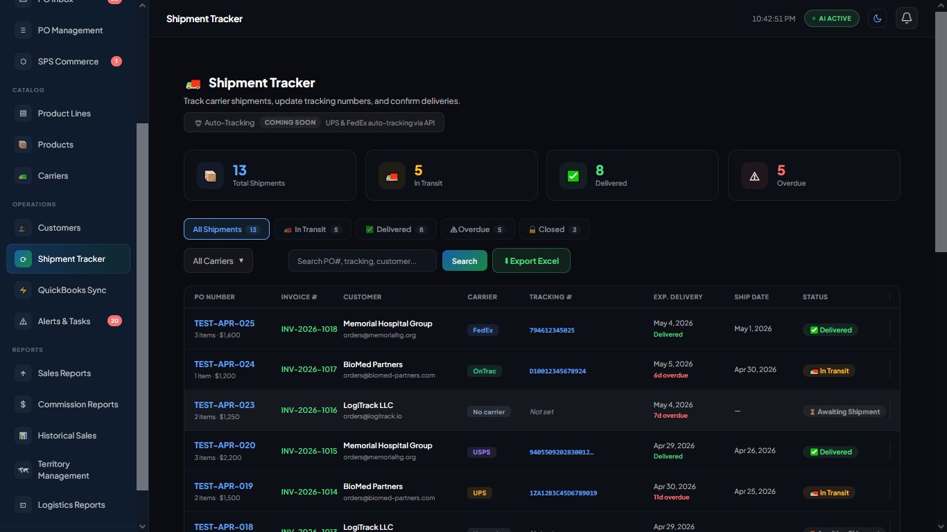 SAFZ Innovations | ProcPilot, PropZen & Operations SaaS — Lahore